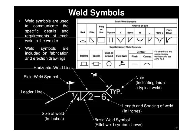 aisc-bolting-and-welding