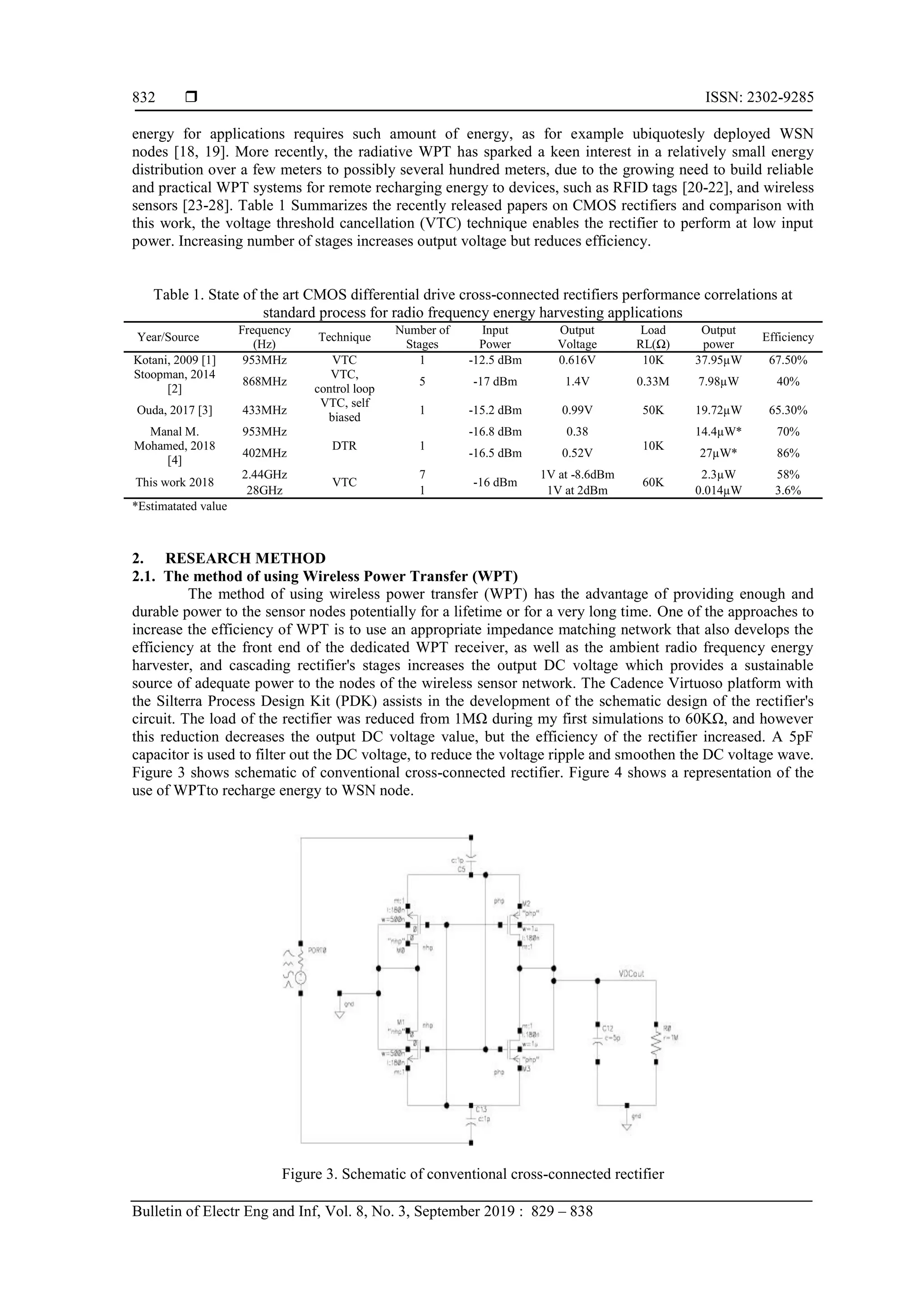 Integrated cmos rectifier for rf-powered wireless sensor network nodes ...