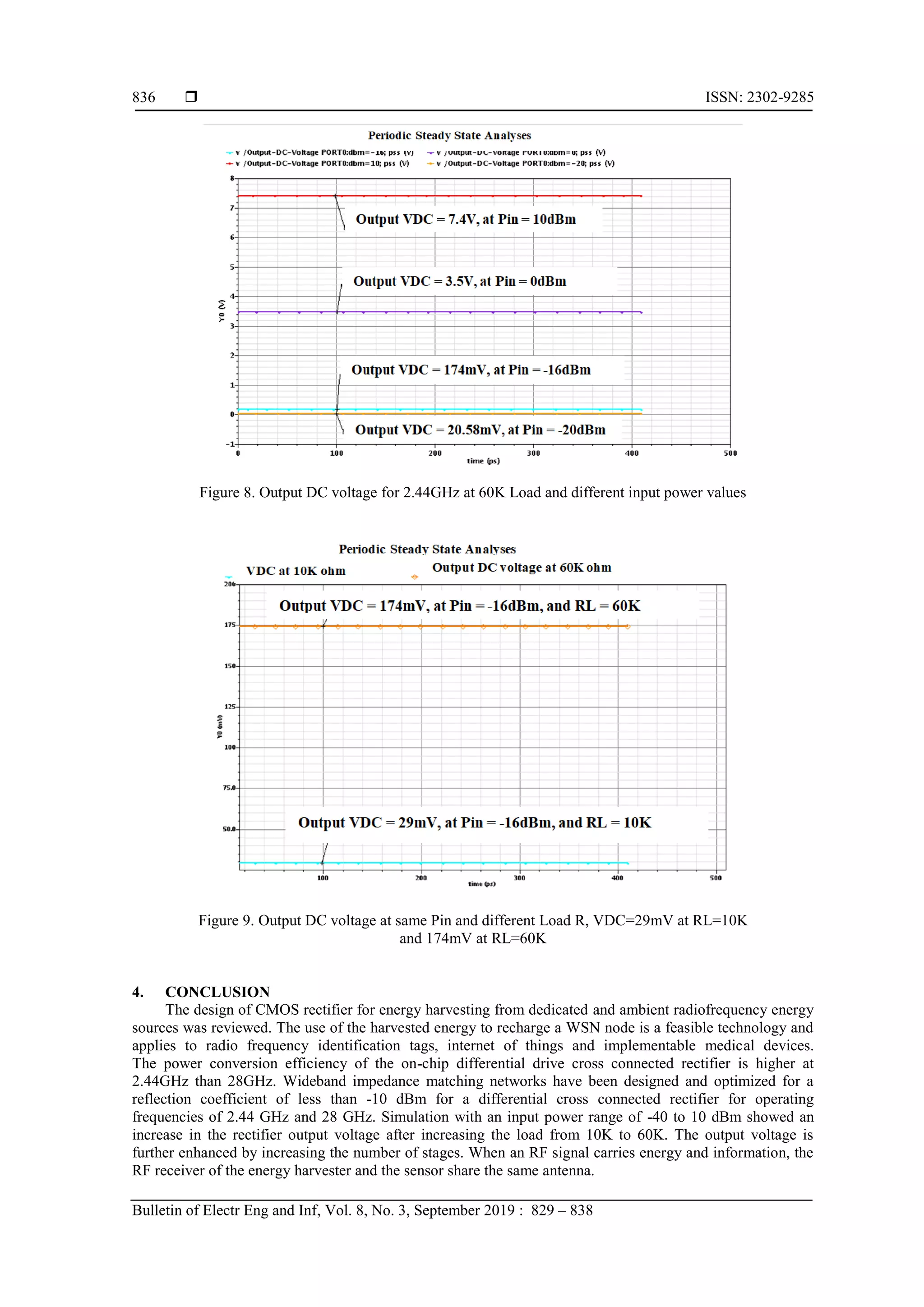 Integrated cmos rectifier for rf-powered wireless sensor network nodes | PDF | Free Download