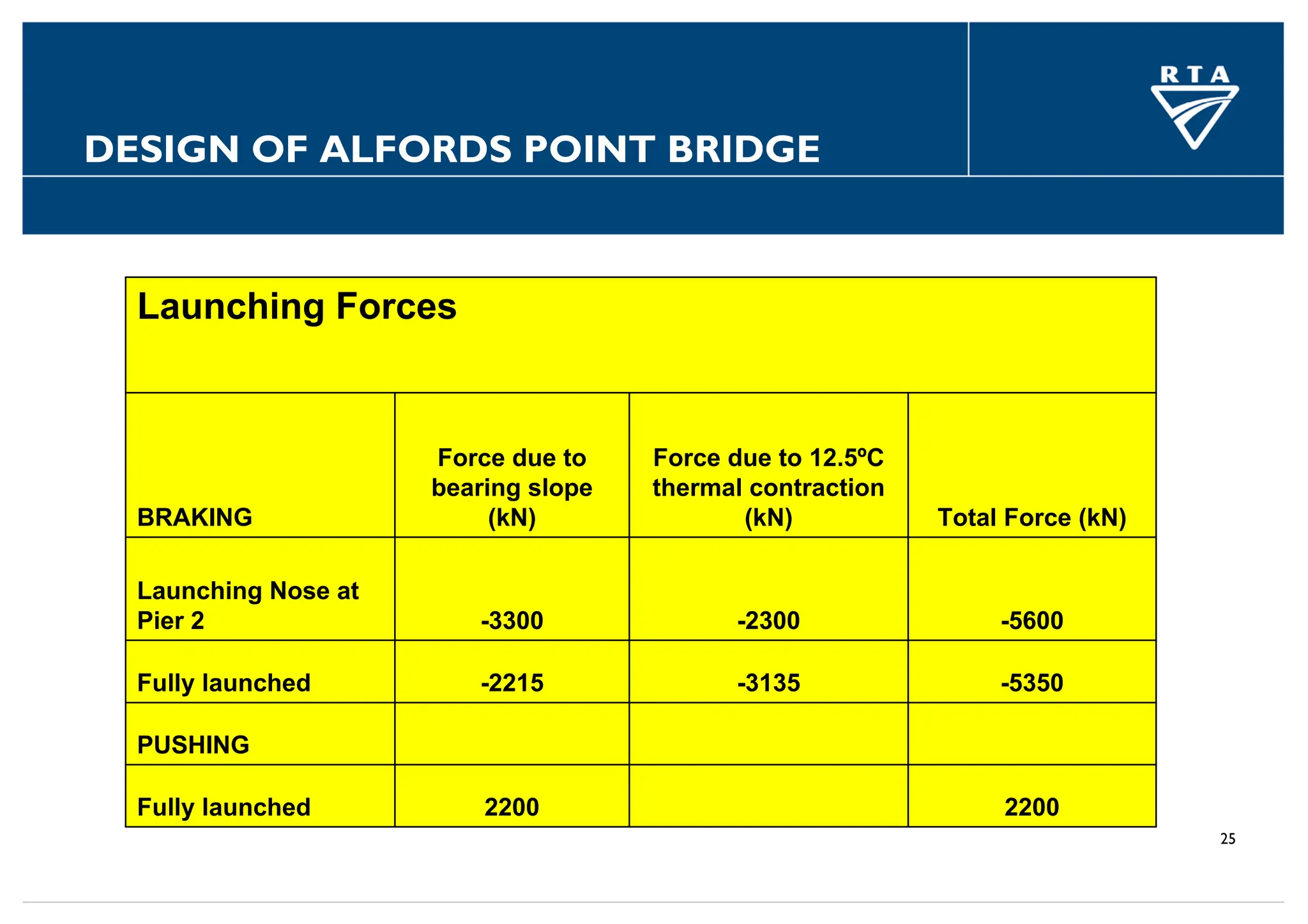 Design Of the Alfords Pt Bridge Duplication | PPT