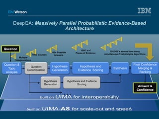 Watson – from Jeopardy to healthcare | PPTX | Cancer | Diseases and Conditions