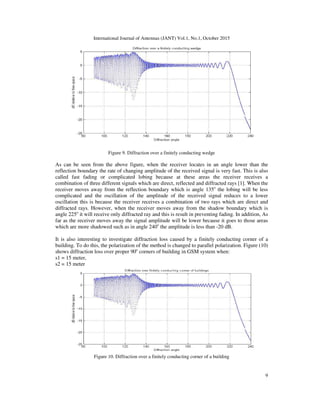 THE EFFECTS OF CONDUCTIVITY OF THE MATERIALS ASSOCIATED WITH THE WEDGES ON THE LOSS BY ...