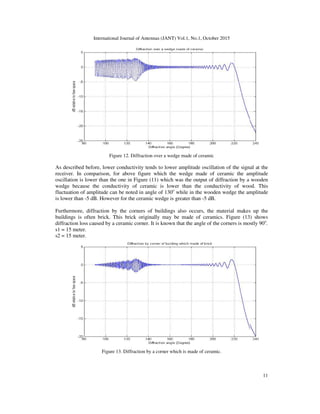 THE EFFECTS OF CONDUCTIVITY OF THE MATERIALS ASSOCIATED WITH THE WEDGES ON THE LOSS BY ...