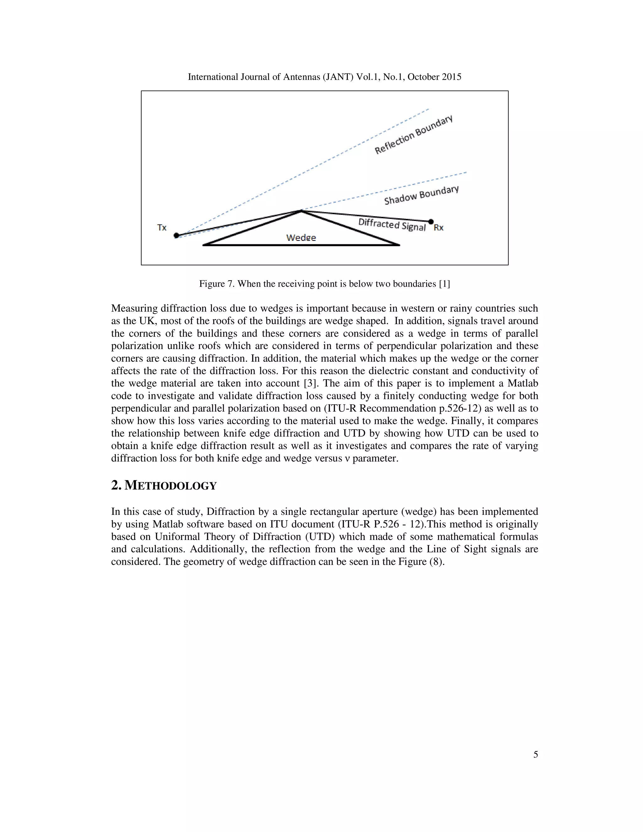 THE EFFECTS OF CONDUCTIVITY OF THE MATERIALS ASSOCIATED WITH THE WEDGES ON THE LOSS BY ...