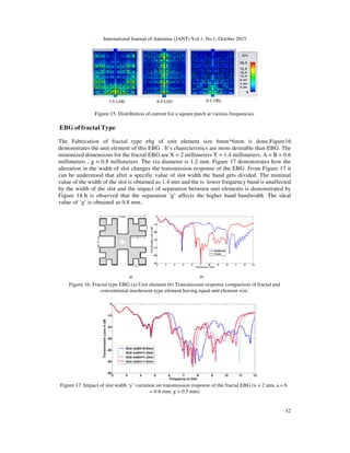 MONO AND MULTI BAND EBG STRUCTURES : A COMPARITIVE STUDY | PDF