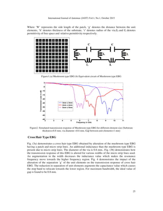 MONO AND MULTI BAND EBG STRUCTURES : A COMPARITIVE STUDY | PDF