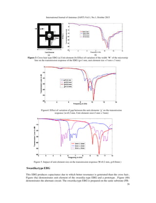 MONO AND MULTI BAND EBG STRUCTURES : A COMPARITIVE STUDY | PDF