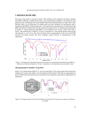 MONO AND MULTI BAND EBG STRUCTURES : A COMPARITIVE STUDY | PDF