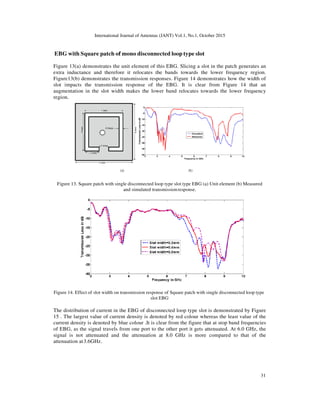 MONO AND MULTI BAND EBG STRUCTURES : A COMPARITIVE STUDY | PDF
