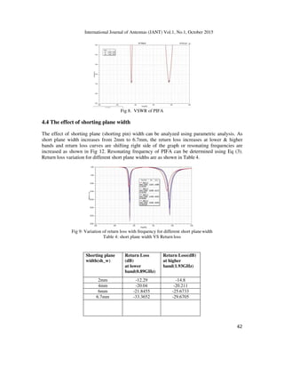 Design and Simulation of Dual Band Planar Inverted F Antenna (PIFA) For Mobile Handset ...
