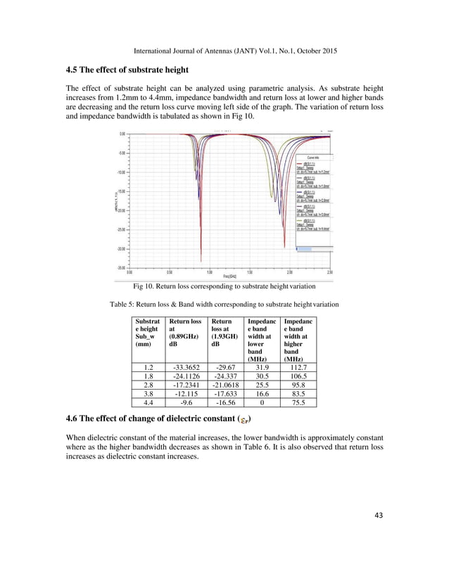 Design and Simulation of Dual Band Planar Inverted F Antenna (PIFA) For Mobile Handset ...