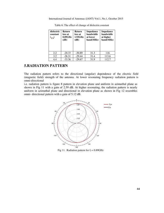 Design and Simulation of Dual Band Planar Inverted F Antenna (PIFA) For Mobile Handset ...