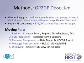 GP2GP in action | PPTX