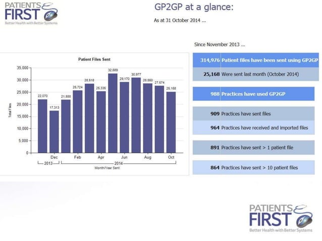 GP2GP in action | PPT