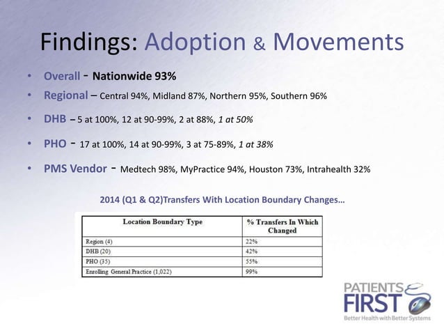 GP2GP in action | PPT