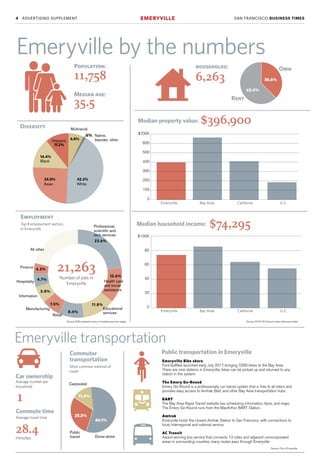 111618 sfbt-emeryville-screen | PDF