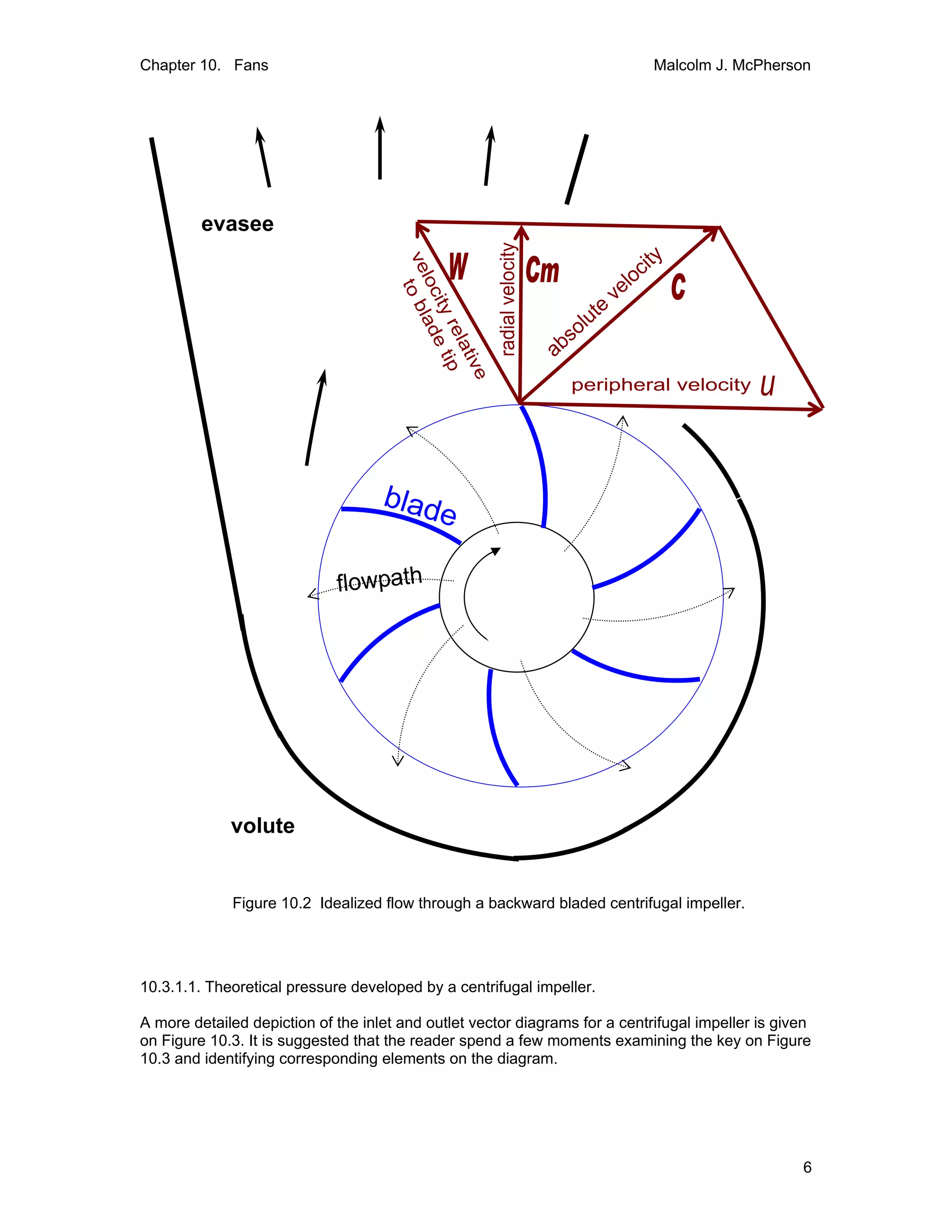 111641373 centrifugal-fan | PDF