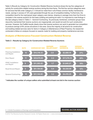A Solid Foundation of Savings and Competition: Why Competitive Bidding ...