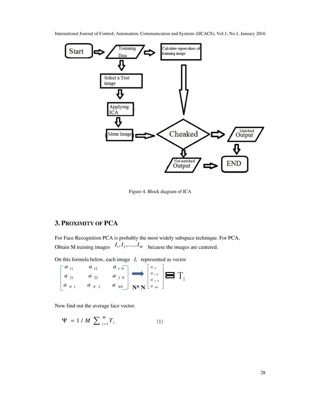 PERFORMANCE ANALYSIS BETWEEN PCA AND ICA IN HUMAN FACE DETECTION | PDF