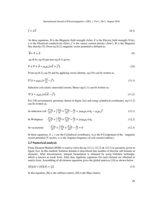 ANALYTICAL, NUMERICAL AND EXPERIMENTAL VALIDATION OF COIL VOLTAGE IN INDUCTION MELTING PROCESS | PDF
