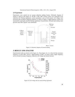 ANALYTICAL, NUMERICAL AND EXPERIMENTAL VALIDATION OF COIL VOLTAGE IN ...