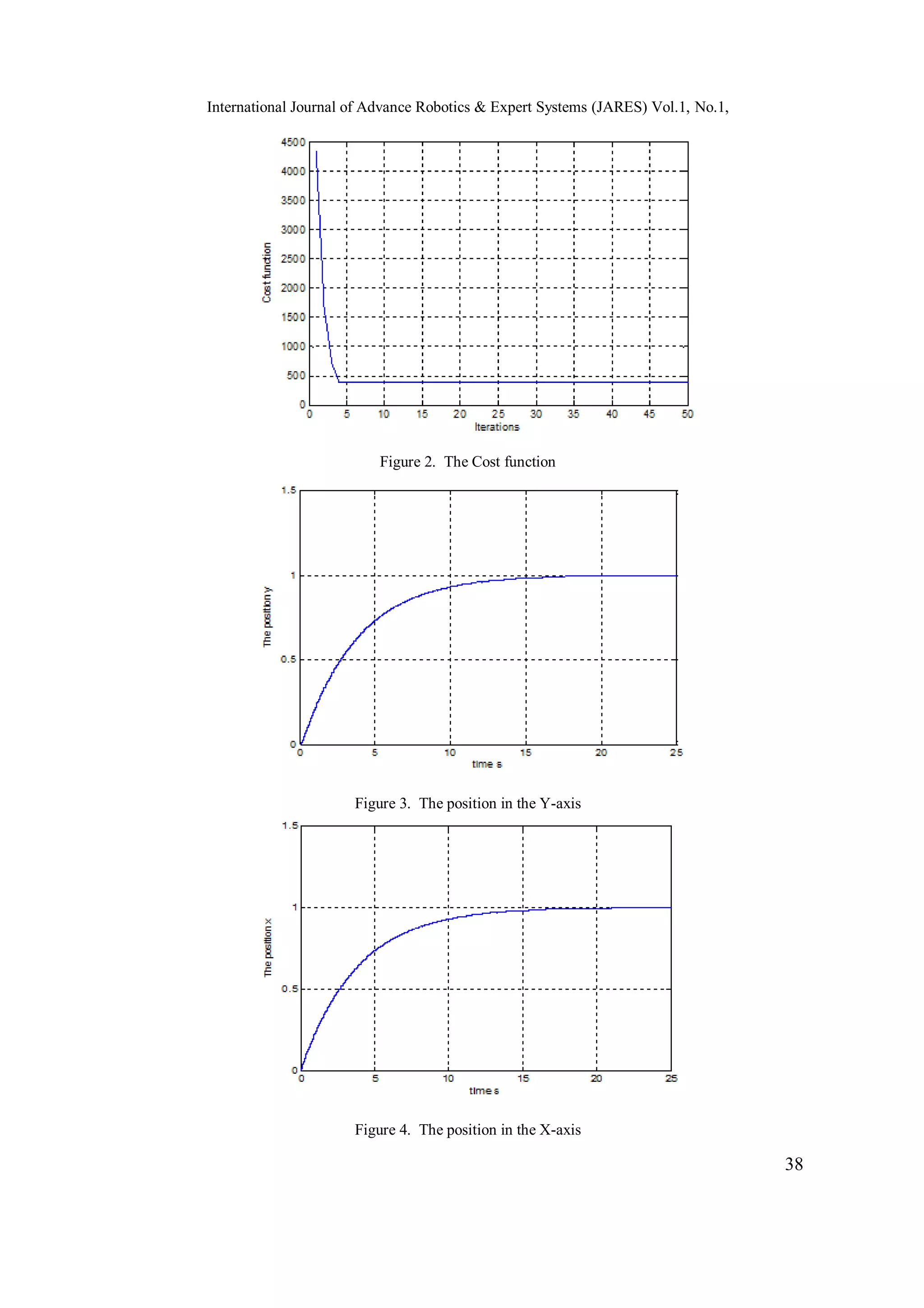 PSO APPLIED TO DESIGN OPTIMAL PD CONTROL FOR A UNICYCLE MOBILE ROBOT | PDF