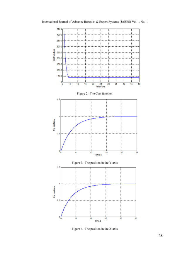 PSO APPLIED TO DESIGN OPTIMAL PD CONTROL FOR A UNICYCLE MOBILE ROBOT | PDF