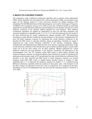 Comparative Study of Evolutionary Algorithms for the Optimum Design Of Thin Broadband Multilayer ...