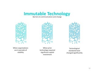 Immutable Technology and the Breakdown of Organizational Change. | PPT