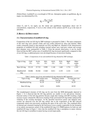 Absorption of Direct Red 23 by Microwave Activated LD Slag | PDF
