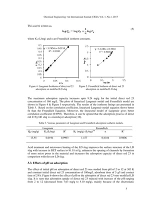 Absorption of Direct Red 23 by Microwave Activated LD Slag | PDF