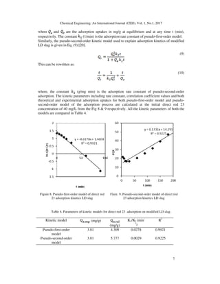 Absorption of Direct Red 23 by Microwave Activated LD Slag | PDF