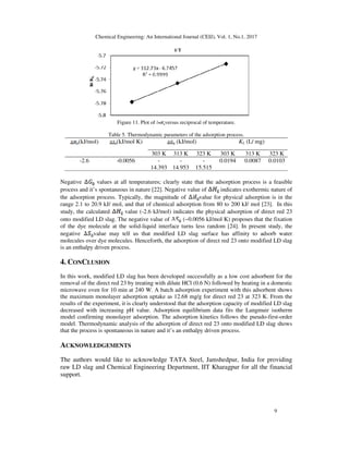 Absorption of Direct Red 23 by Microwave Activated LD Slag | PDF