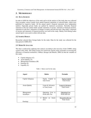 A STUDY ON THE FINANCIAL PERFORMANCE OF FOREIGN COMMERCIAL BANKS IN SRI ...