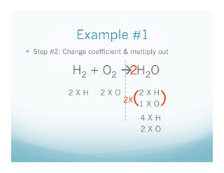 11 17 How Are Equations Balanced | PPT