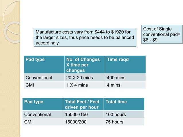 curled-metal-case study01 | PPTX | Commodities | Economy
