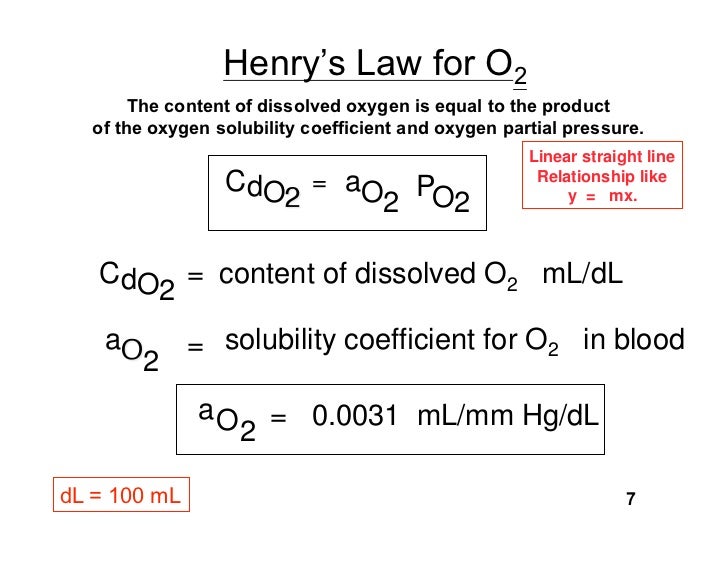 11.18.08(a): O2 and CO2 Transport
