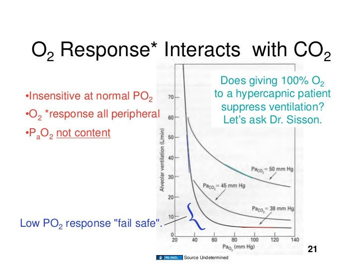 11.18.08(b): Respiratory Control, Ventilation, and Regulation of PaCO2
