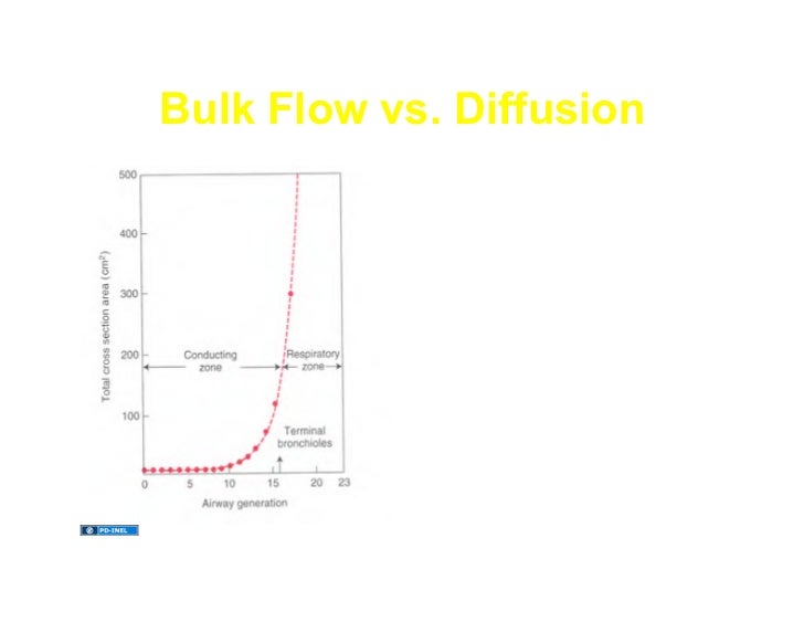 11.18.08(c): Diffusion of Gases