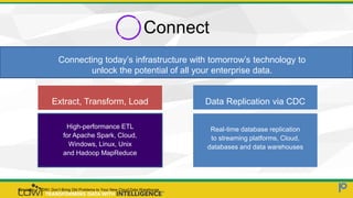 Don’t Bring Old Problems to Your New Cloud Data Warehouse | PPT