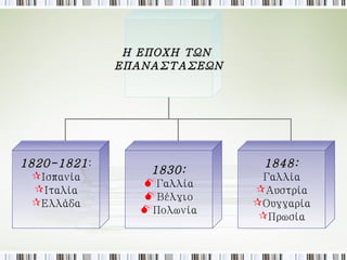 11 ενότητα 1830 1848 | PPT