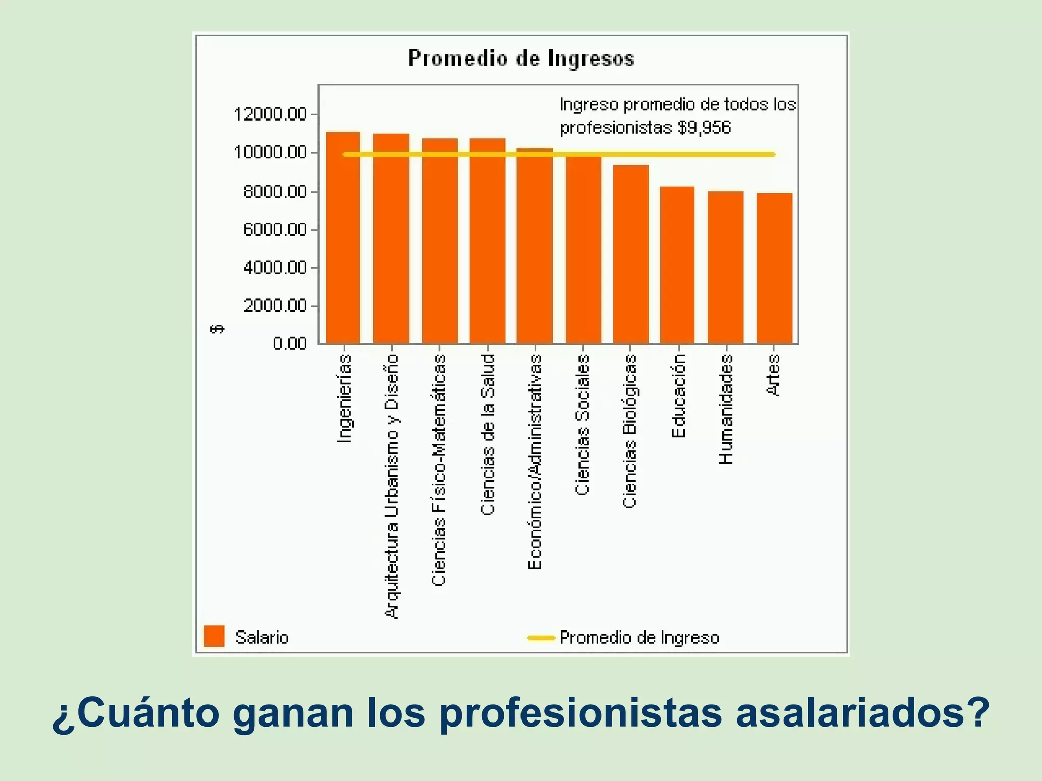 Profesiones en México y el nivel de ingresos de sus egresados | PPT