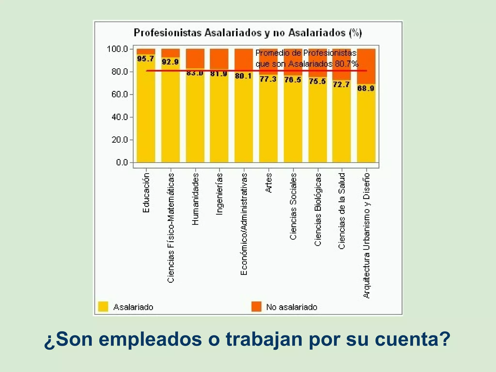 Profesiones en México y el nivel de ingresos de sus egresados | PPT ...