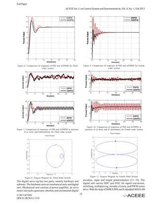 Design and Implementation of Discrete Augmented Ziegler-Nichols PID Controller | PDF
