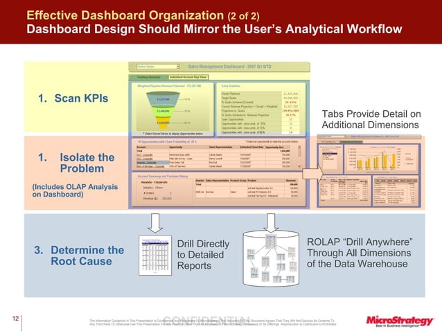 MicroStrategy - Effective Business Dashboards | PPT | Databases ...
