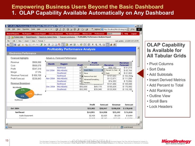 MicroStrategy - Effective Business Dashboards | PPT | Databases | Computer Software and Applications