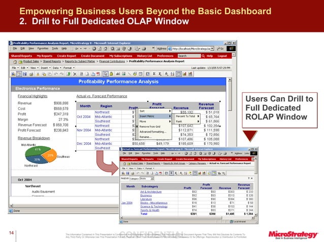 MicroStrategy - Effective Business Dashboards | PPT | Databases ...