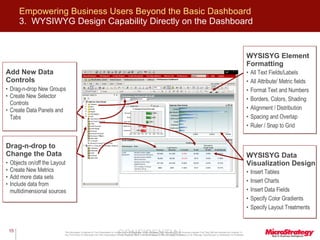MicroStrategy - Effective Business Dashboards | PPT
