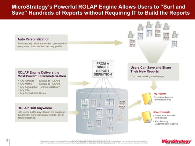 MicroStrategy - Effective Business Dashboards | PPT | Databases ...