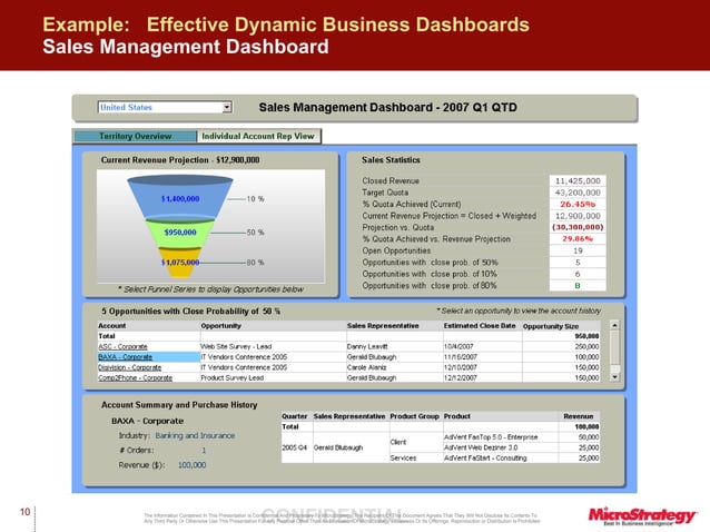 MicroStrategy - Effective Business Dashboards